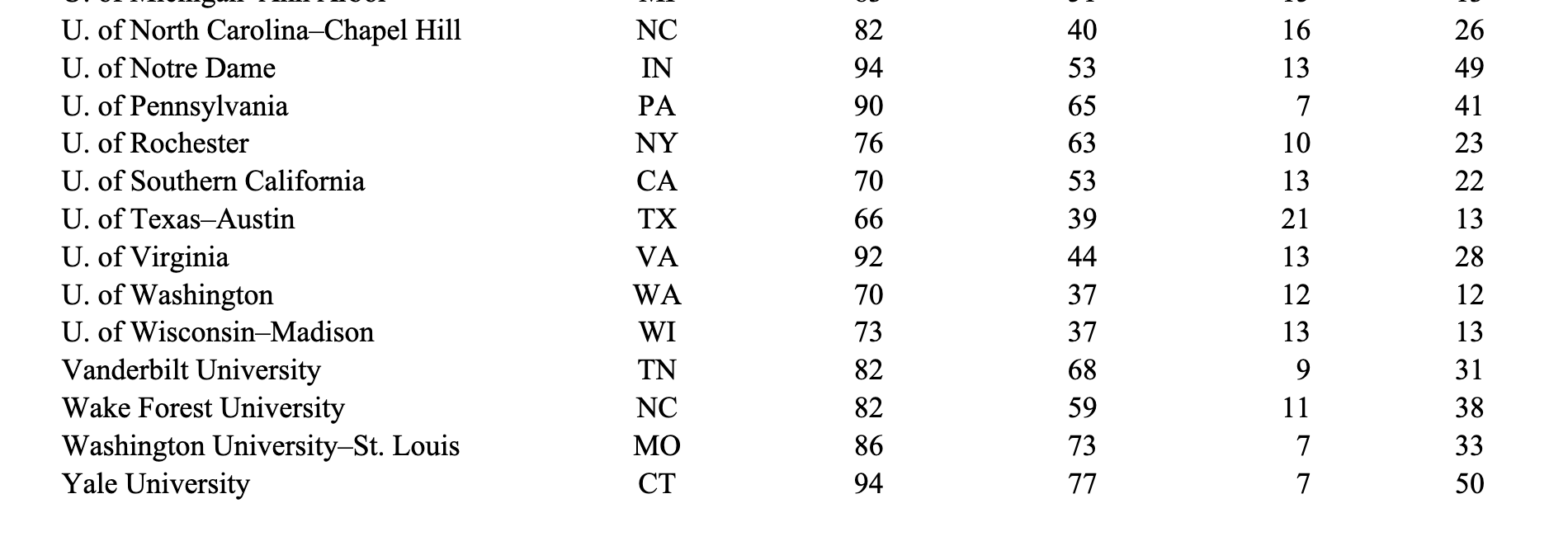 Solved 361B Course Project 1Alumni donations are an | Chegg.com