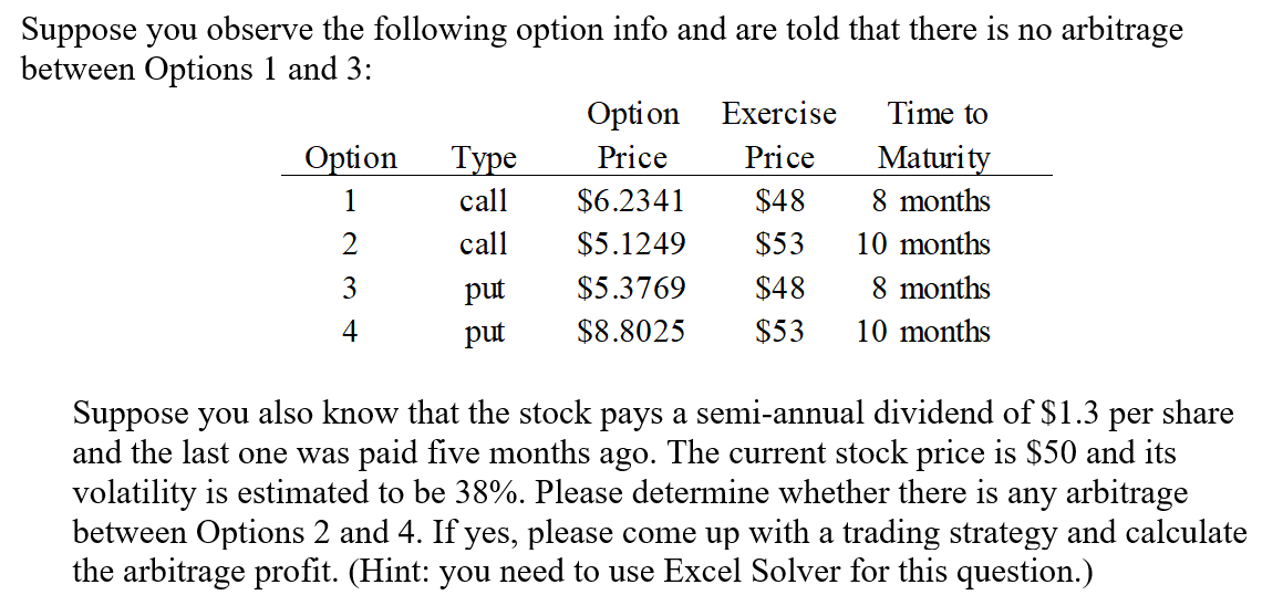 Solved Suppose you observe the following option info and are | Chegg.com