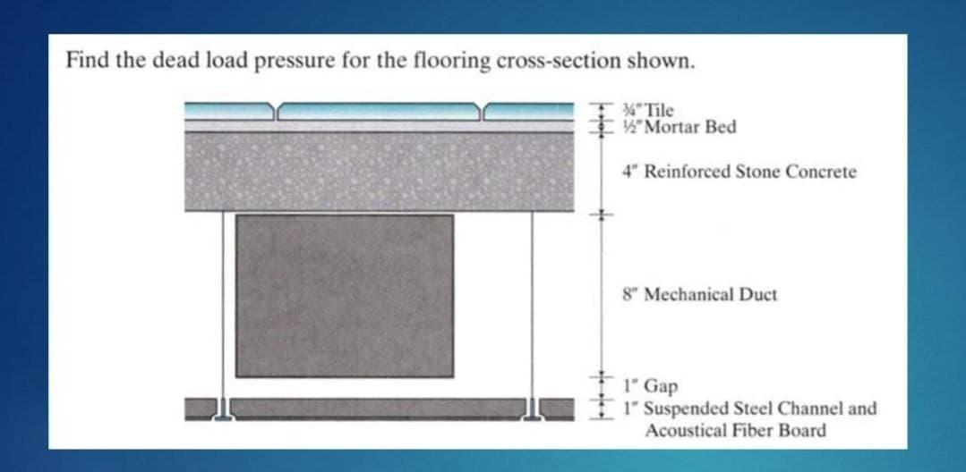 Solved Find the dead load pressure for the flooring | Chegg.com