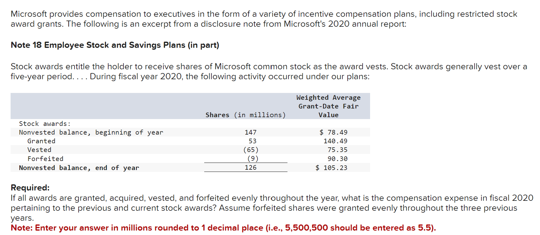Solved Microsoft provides compensation to executives in the | Chegg.com