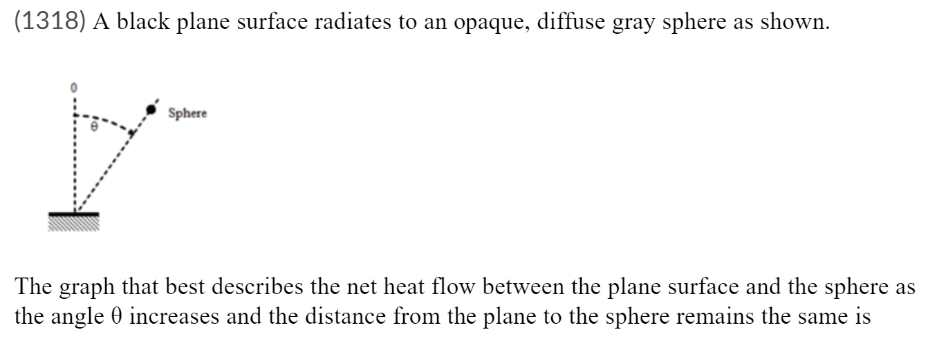 Solved A black plane surface radiates to an opaque, diffuse | Chegg.com