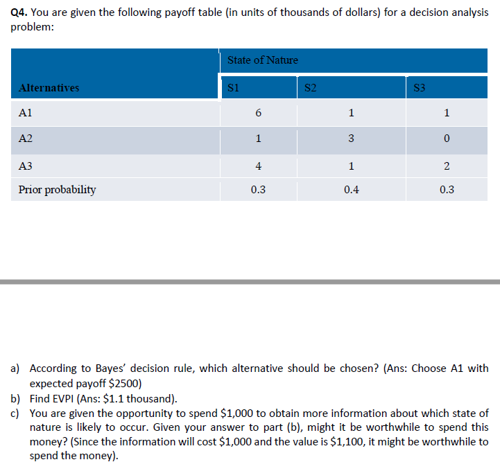 Solved Q4. You are given the following payoff table (in | Chegg.com