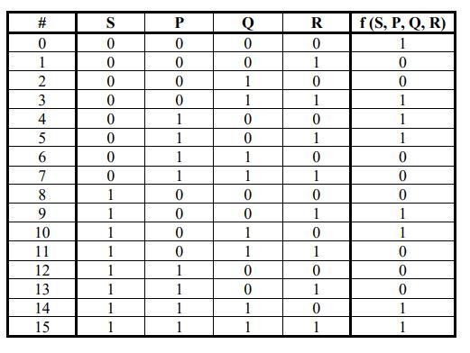 Solved Given the following truth table, draw its | Chegg.com