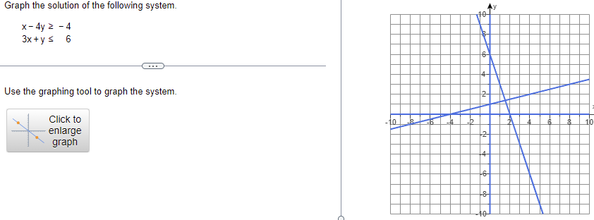 Solved Graph the solution of the following system. x - 4y = | Chegg.com