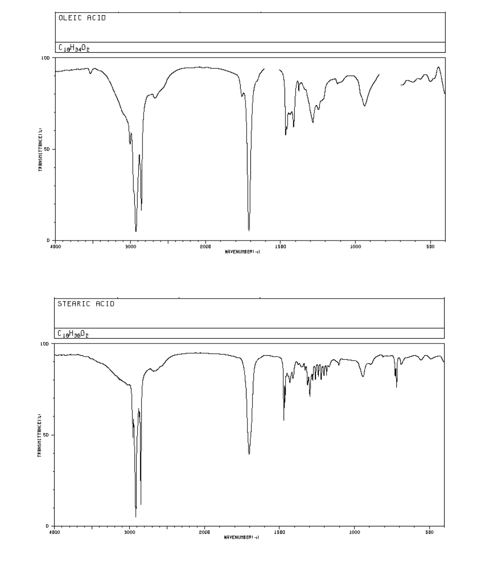 Solved On each spectrum, label the sp3 C-H bending | Chegg.com