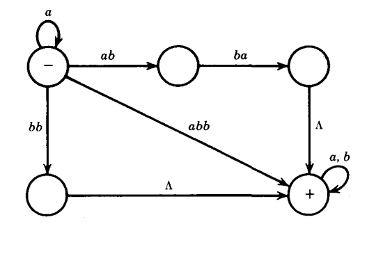 Solved subject: Theory of automata Question: For the | Chegg.com