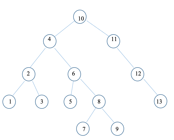 Solved (SPLAY Tree) Consider this given SPLAY tree. Show | Chegg.com Solved (SPLAY Tree) Consider this given SPLAY tree. Show | Chegg.com