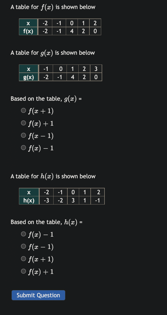 Solved A table for f(x) is shown below A table for g(x) is | Chegg.com