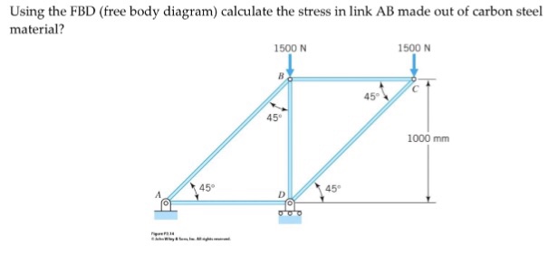 Solved Using the FBD (free body diagram) calculate the | Chegg.com