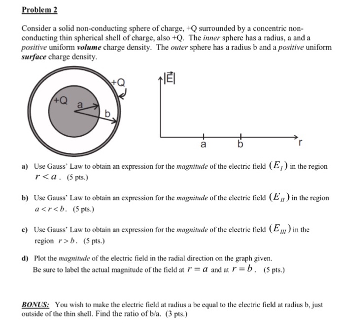 Solved Problem 2 Consider a solid non-conducting sphere of | Chegg.com