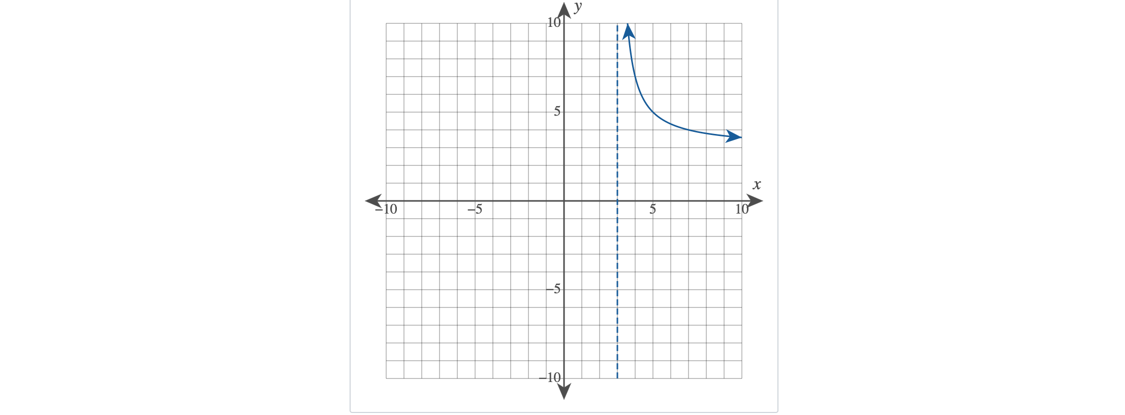 Solved Consider the graph and determine the open intervals | Chegg.com