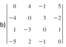Solved Determine the determinant of the following matrices | Chegg.com