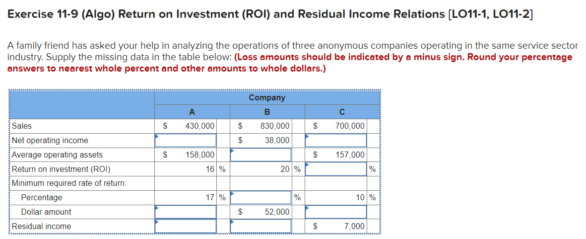 Solved Exercise 11-9 (Algo) Return on Investment (ROI) and | Chegg.com