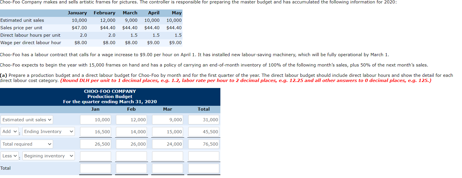 Solved Choo-Foo Company makes and sells artistic frames for | Chegg.com