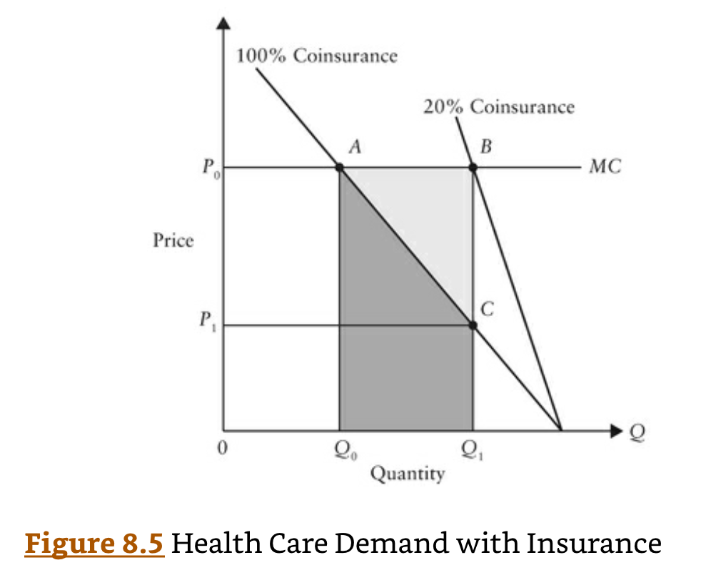 Solved 1. Risk: Why buy insurance? What is the benefit? | Chegg.com
