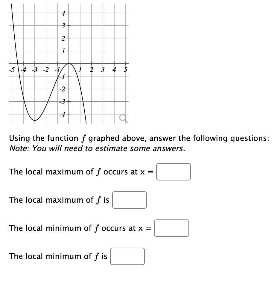 Solved Using the function f graphed above, answer the | Chegg.com