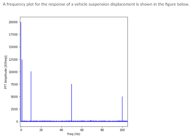 Solved In the scenario from the previous question, if the | Chegg.com
