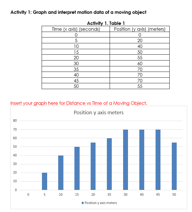 Solved Activity 1: Graph and interpret motion data of a | Chegg.com
