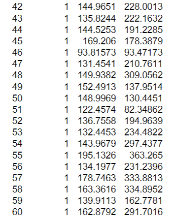 Solved The exercise data consist of the baseline and | Chegg.com