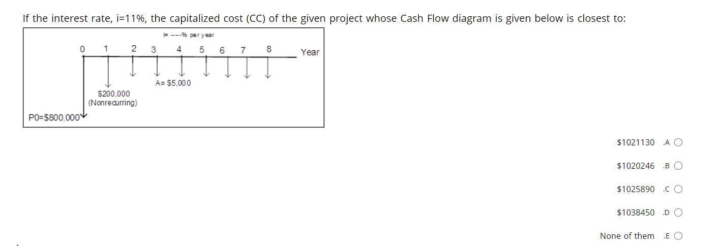 Solved If the interest rate, i=11%, the capitalized cost | Chegg.com