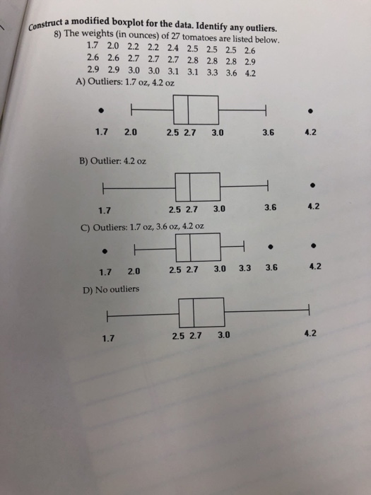 Solved ct a modified boxplot for the data. Identify any | Chegg.com