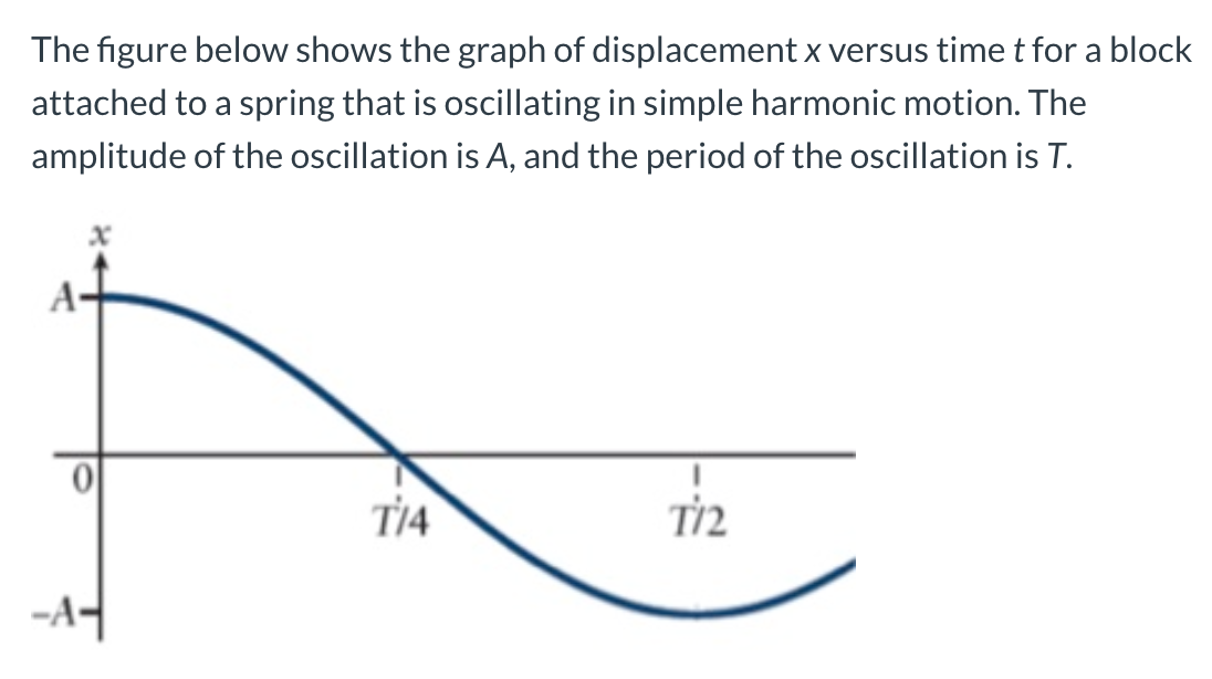Solved 1.) At what time is the potential energy of the block | Chegg.com