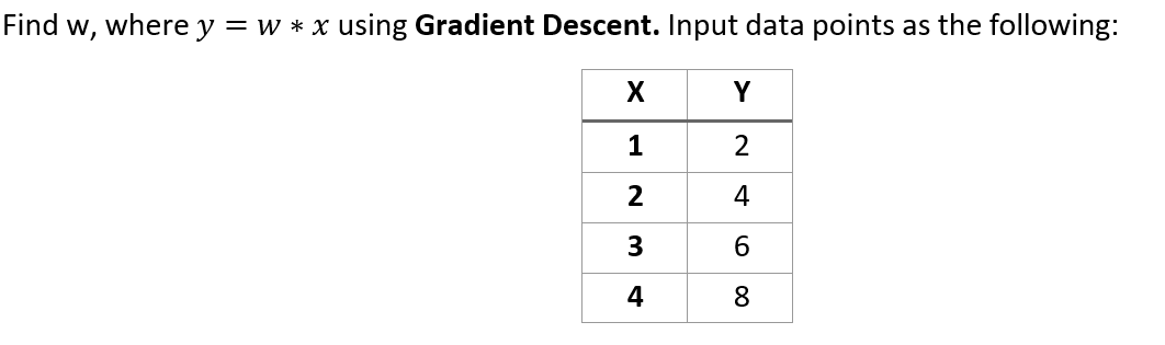 Solved Find w, ﻿where y=w**x ﻿using Gradient Descent. Input | Chegg.com