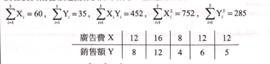 Solved Regression Analysis 1. beta0 hat? 2, beta1 hat? 3. | Chegg.com
