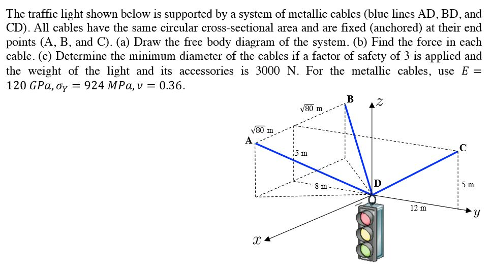 Solved The traffic light shown below is supported by a | Chegg.com