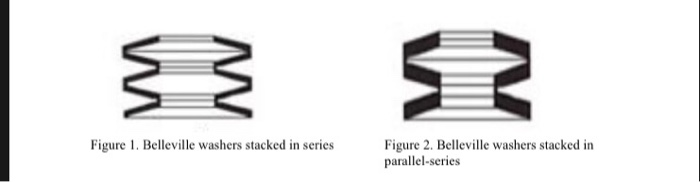 4, A single Belleville washer supports a static load | Chegg.com