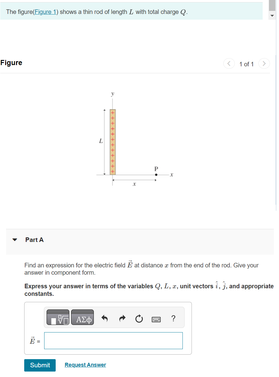 Solved The figure(Figure 1) shows a thin rod of length L | Chegg.com Solved The figure(Figure 1) shows a thin rod of length L | Chegg.com