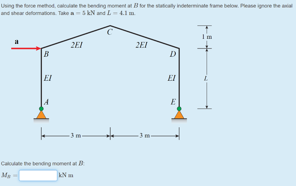 Solved Using the force method, calculate the bending moment | Chegg.com