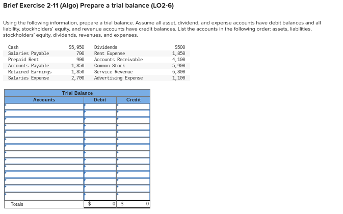 Solved Brief Exercise 2-11 (Algo) Prepare a trial balance | Chegg.com Solved Brief Exercise 2-11 (Algo) Prepare a trial balance | Chegg.com