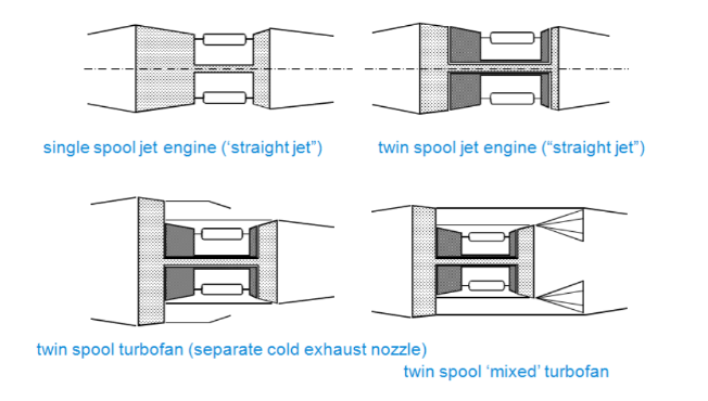 Solved twin spool turbofan (separate cold exhaust nozzle) | Chegg.com