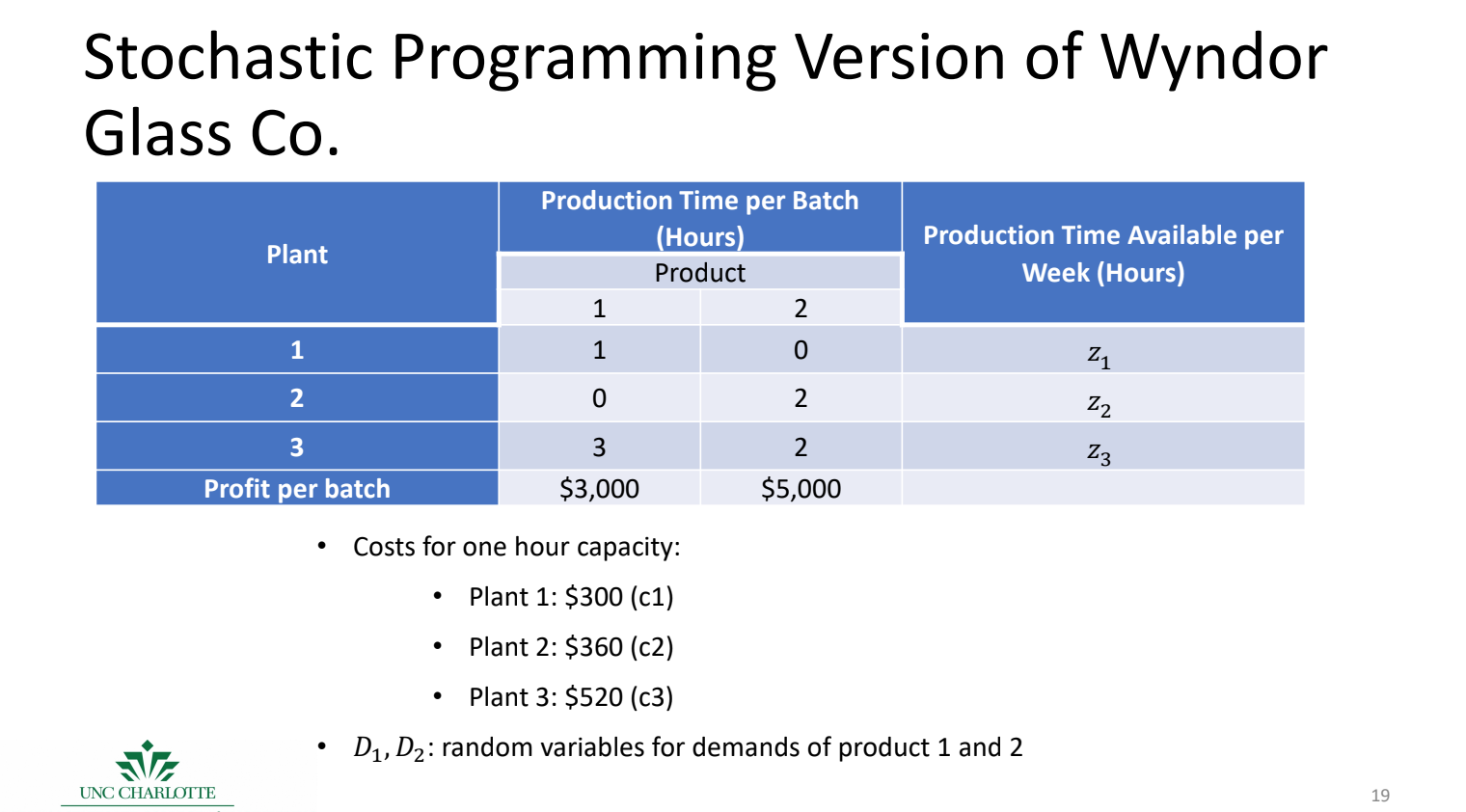 Solved A Use This Information To Formulate A Linear
