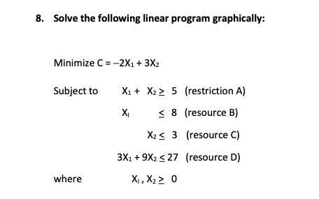 Solved 8. Solve the following linear program graphically: | Chegg.com