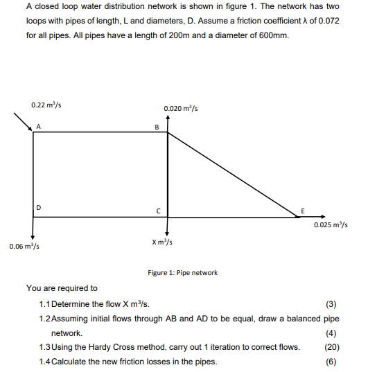 Solved A closed loop water distribution network is shown in | Chegg.com
