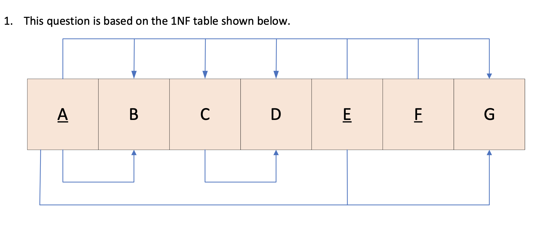 Solved Question 1) Write the DDL to construct the 3NF tables | Chegg.com