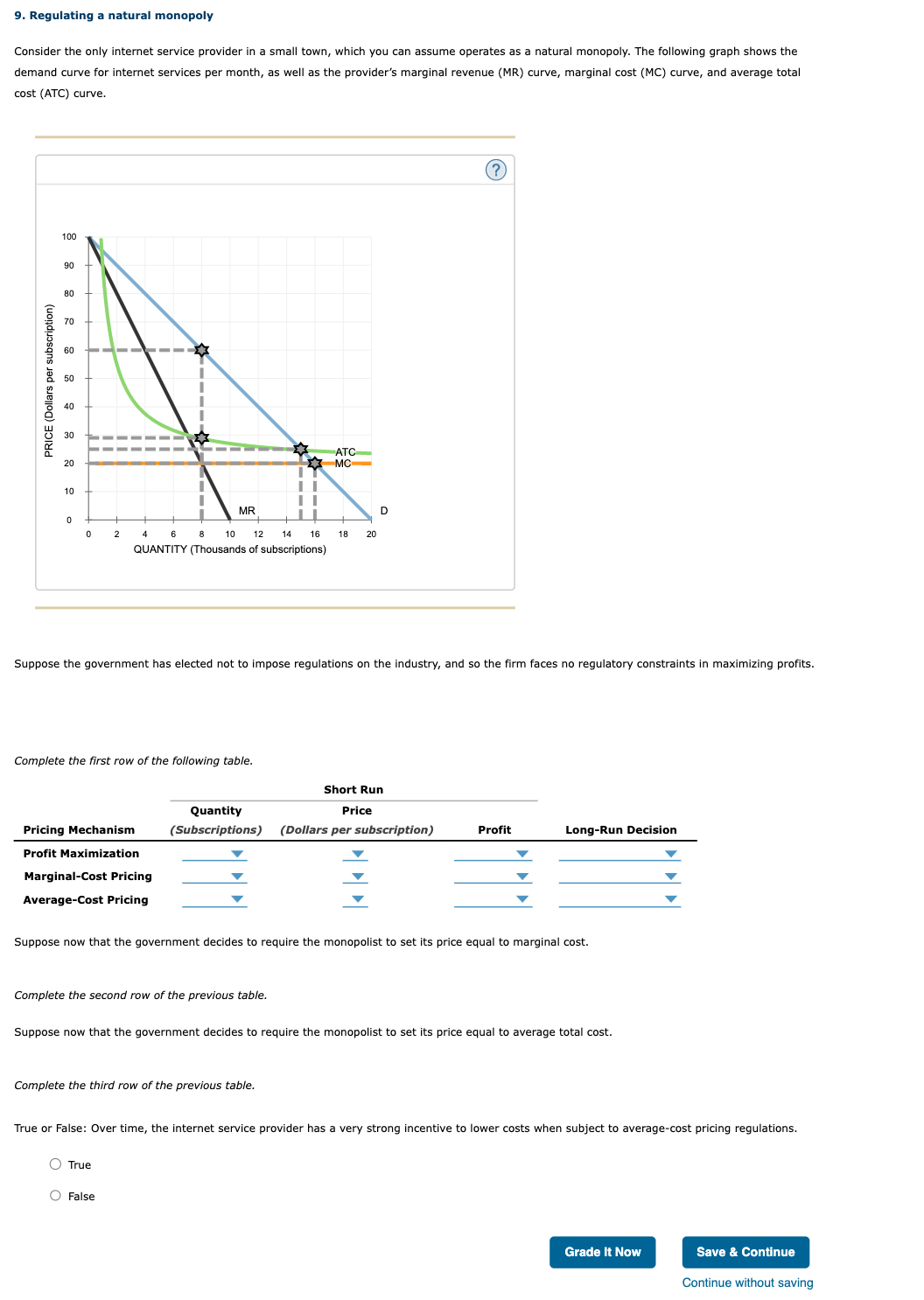 Solved 9. Regulating a natural monopoly Consider the only | Chegg.com