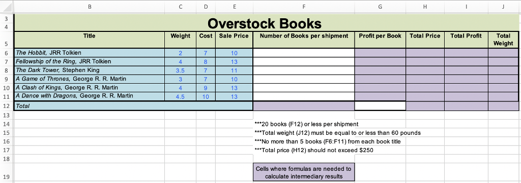 Solved Excel Capstone Project: Optimizing Profit Background | Chegg.com