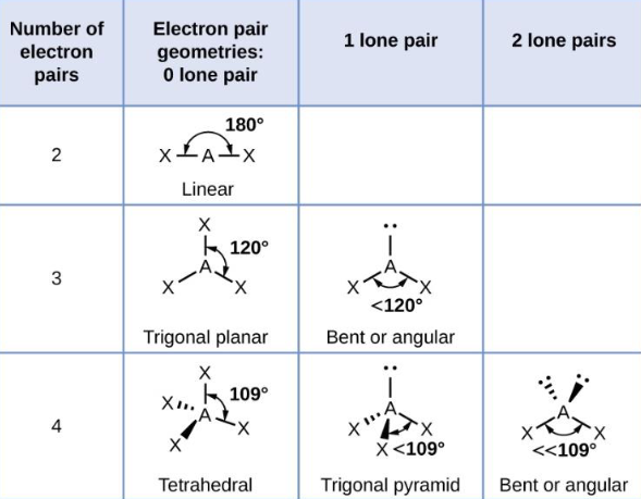 Solved \begin{tabular}{c|c|c|c} Number of electron pairs & | Chegg.com