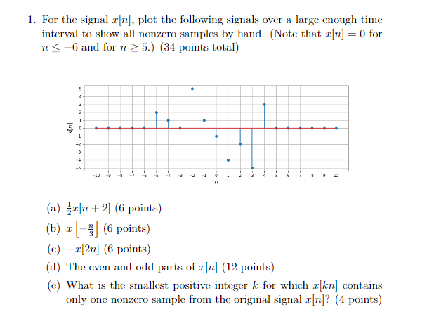 Solved 1. For the signal x[n], plot the following signals | Chegg.com