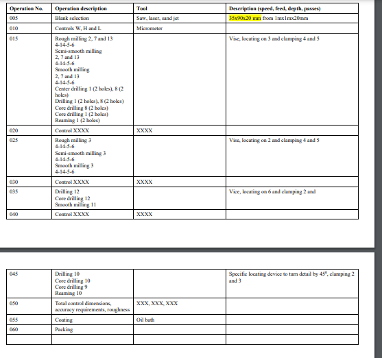 Solved 1)Development of part process route for each | Chegg.com
