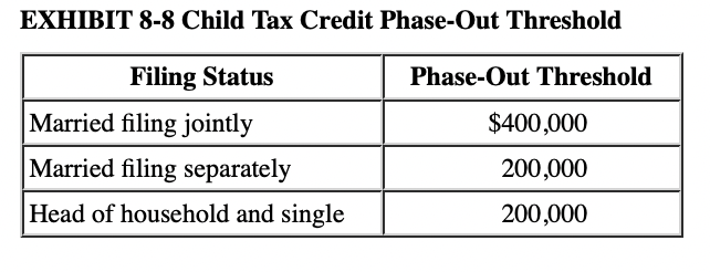 Solved EXHIBIT 8-8 Child Tax Credit Phase-Out ThresholdTrey | Chegg.com