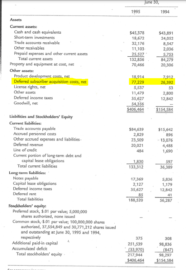 Solved Journal entry to write off all Capitalized subscriber | Chegg.com