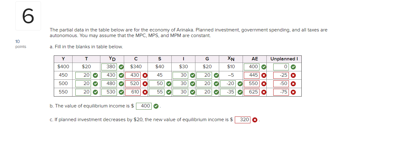 Solved 6 The partial data in the table below are for the | Chegg.com