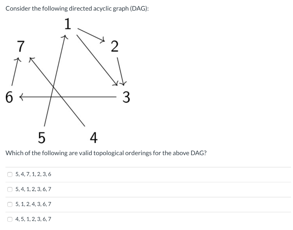 Solved Consider the following directed acyclic graph (DAG): | Chegg.com Solved Consider the following directed acyclic graph (DAG): | Chegg.com
