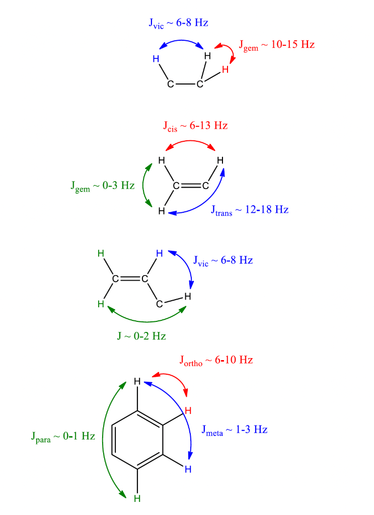 Solved Determine the structure of the molecule and comment | Chegg.com