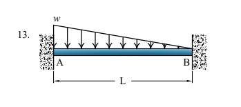 Solved Using the Method of Consistent Deformations | Chegg.com