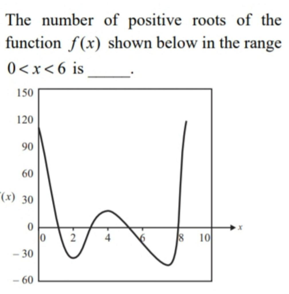 Solved The number of positive roots of the function f(x) | Chegg.com
